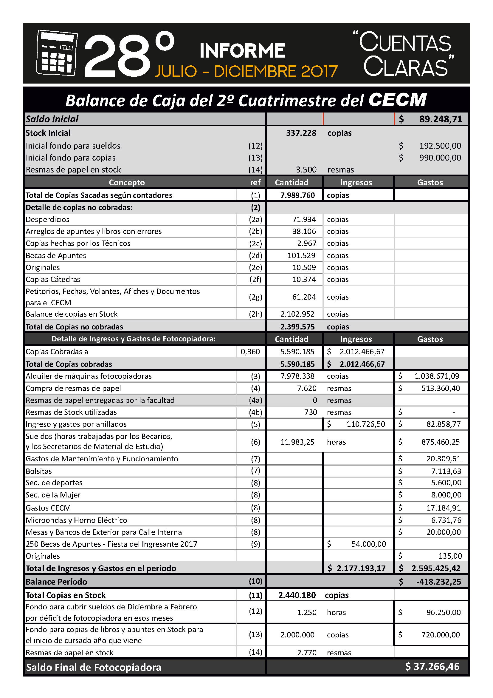 Material de Estudio CECM
