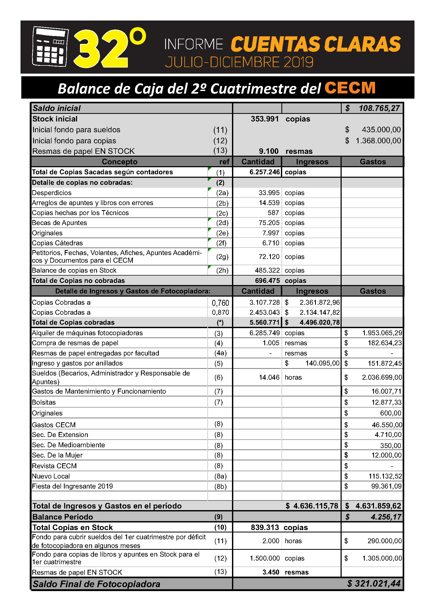 Material de Estudio CECM